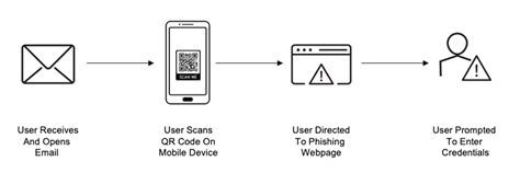 Blocking Phishing Emails That Use Qr Codes In O365 R Cybersecurity