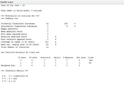 Statistics Of Random Tree Classifier On Weather Dataset Download Scientific Diagram
