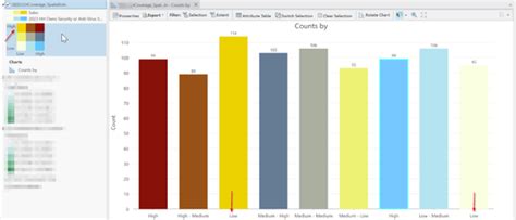 Solved Chart Based On Bivariate Symbology Confusing Lab Esri Community