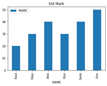 Python Pandas DataFrame Plot To Draw Bar Graphs With Options