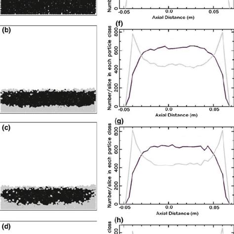 Particle Distributions From Simulations For F 03 In Ad A Download Scientific Diagram