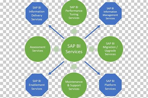 Businessobjects Business Intelligence Sap Netweaver Business Warehouse Enterprise Information