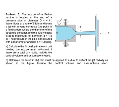 Solved Problem 5 The Nozzle Of A Pelton Turbine Is Located