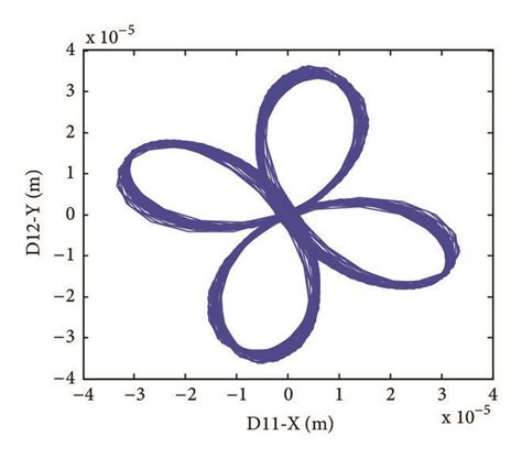 The Synthesis Of Axis Orbit Is To Extract The First Two Times Download Scientific Diagram