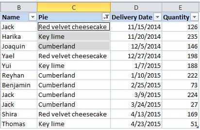 Filter Column By All Selected Values Yoursumbuddy