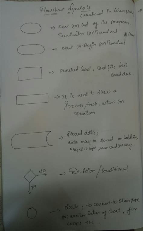 Ex 3 Trace The Following Flowchart For When Input Values Are 12 3 3