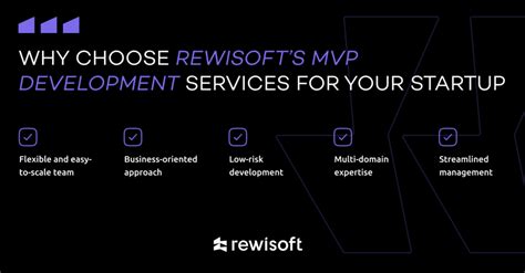 MVP App Development Step By Step Guide To Building Your MVP In