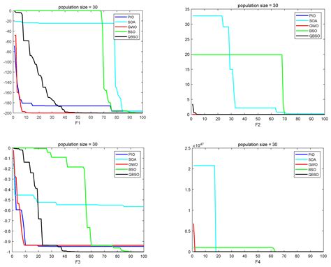 A Quantum Based Beetle Swarm Optimization Algorithm For Numerical