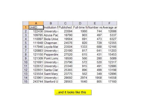 PPT IPEDS Peer Analysis System Advanced Module PowerPoint Presentation ID