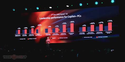 AMD Computex Keynote Address Liveblog Big Announcements TechPowerUp