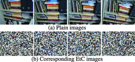 image examples in group ukbench dataset download scientific diagram