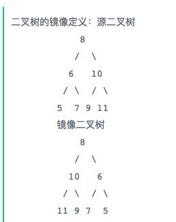 Python二叉树的镜像转换实现方法示例 asp之家