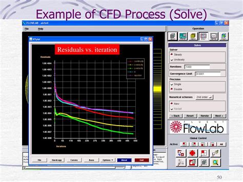 ppt introduction to computational fluid dynamics cfd powerpoint