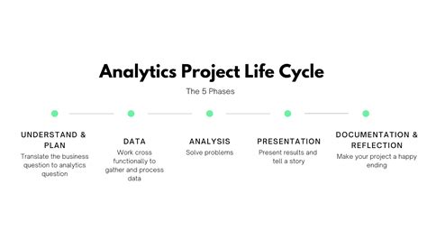 Github Billy J0data Analytics Projects