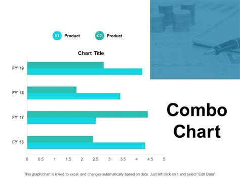 Combo Chart Ppt Powerpoint Presentation Gallery Gridlines