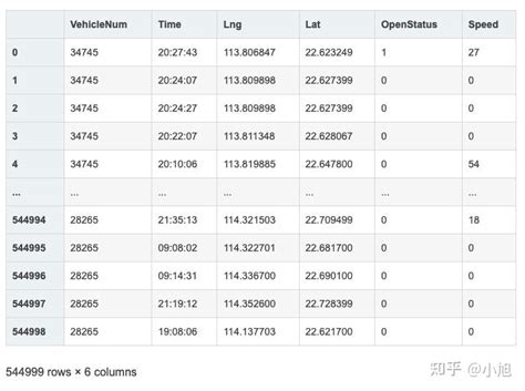 python出租车gps数据处理（transbigdata） 知乎
