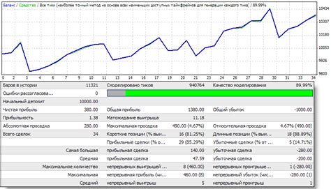 Kijun Sen Robot Metatrader 4 Forex Robot