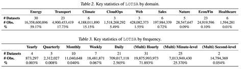 Moirai A Time Series Foundation Model For Universal Forecasting