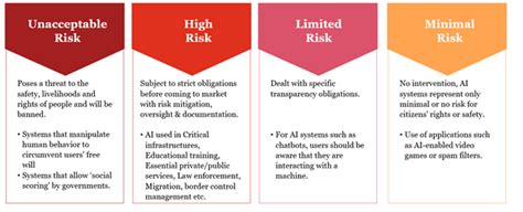 Aiml Model Validation Framework Towards Data Science