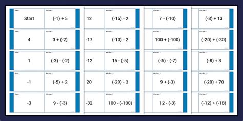 Adding And Subtracting Negative Numbers Loop Cards Twinkl