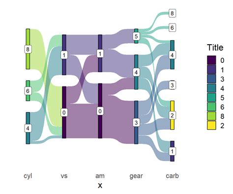 Sankey Diagrams In Ggplot2 With Ggsankey R Charts