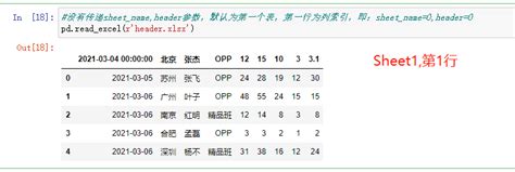 【pandas教程】pandasreadexcel函数header参数详解 O郭二爷o 爱编程爱python爱数据分析