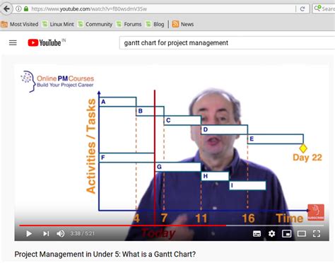 Codelybrary Gantt Chart And Pert Chart Software Engineering Project Scheduling