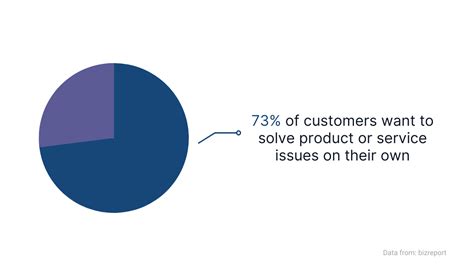 SaaS Product S Potential Ultimate Documentation Guide