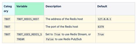 harnessing the power of redis for efficient trading operations a