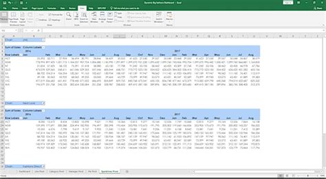 Design Interactive Dashboards Reports And Pivot Tables By