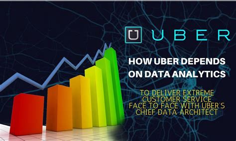 How Uber Depends On Data Analytics To Deliver Extreme Customer Service Datafloq