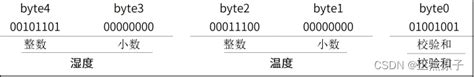 【正点原子stm32连载】 第四十三章 Dht11数字温湿度传感器 摘自【正点原子】stm32f103 战舰开发指南v12dht11传感器