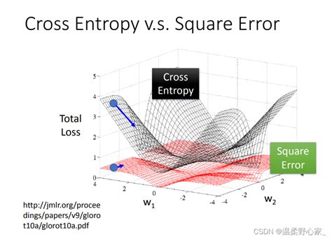 李宏毅机器学习笔记1——classification（分类）李宏毅classification课程笔记 Csdn博客
