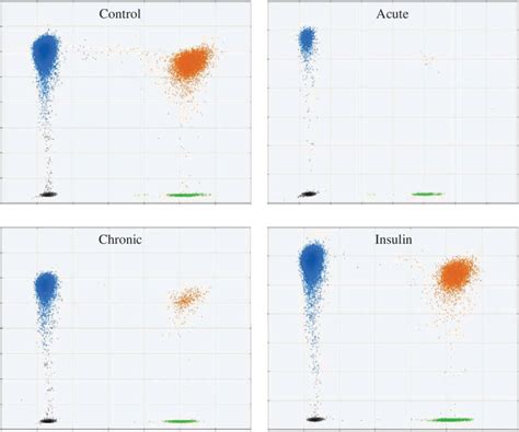 Amplitude Chart From Ddpcr Analysis Provides Absolute Quantification Of