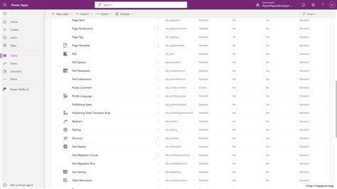 Power Pages Convert Standard To Enhanced Data Model The Readyxrm Blog By Nick Doelman