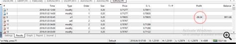 Orderprofit Doji Candlestick Patterns Mql4 And Metatrader 4 Mql4