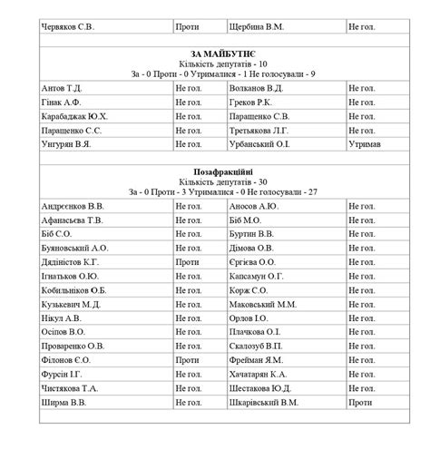 Облрада відмовилася розглядати заборону московського патріархату Інтент Суспільно