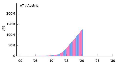 File Allocation Of IPv Address Space AT Svg Wikimedia Commons