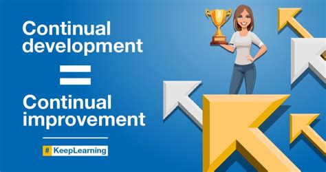 Keeplearning Skills For Care