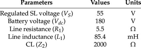 experimental parameters download table