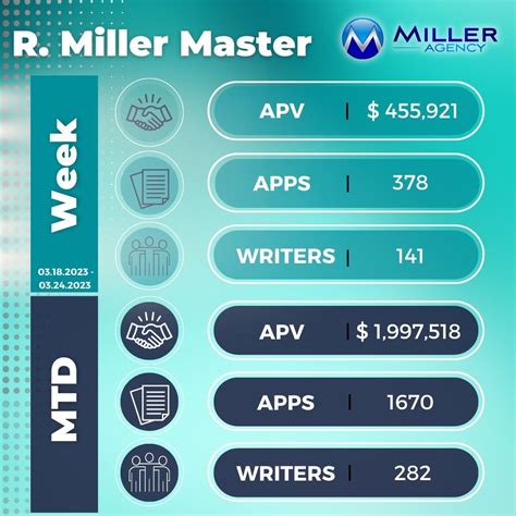 Jake Van Dusen Posted On Linkedin