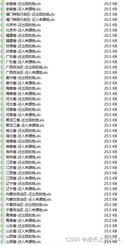 人口迁徙大数据（2019 2020年） 产生感觉人口迁移数据 csdn博客