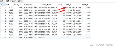 Mysql Lag（）和lead（）函数用法 Csdn博客