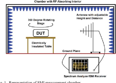 Figure From Accurate Prediction And Mitigation Of EMI From High Speed Noise Sources Using Full