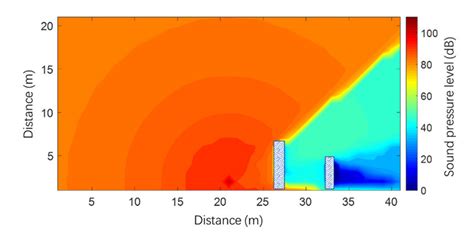 result of multiple diffraction simulation in case 1 at 1 000 hz