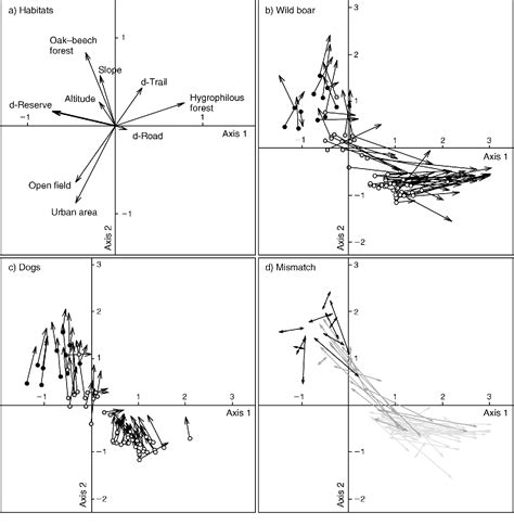 figure 1 from predator prey spatial game as a tool to understand the
