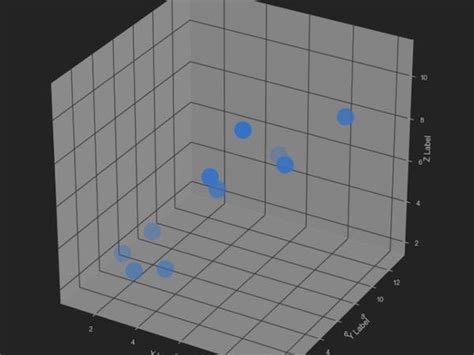 Python For Data Visualizationmatplotlib And Seabornenhanced