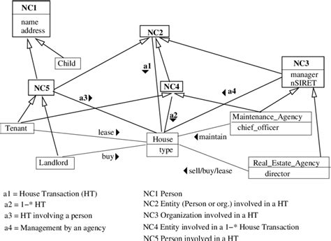 The UML Diagram Revisited Download Scientific Diagram