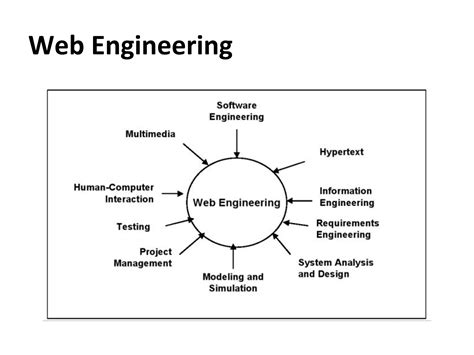 introduction to web engineering pdf