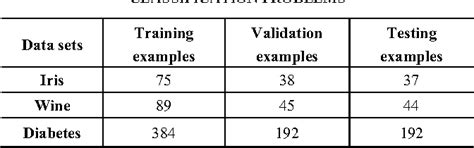 Table I From An Adaptive Memetic Algorithm For Designing Artificial